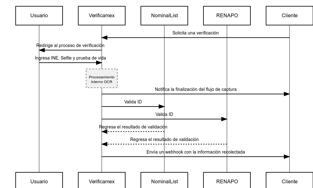 Welcome to Verificamex